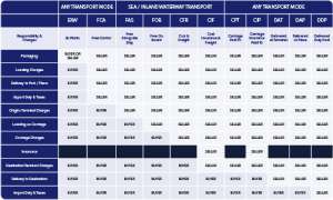 LCL Calculator: Free Sea Freight Logistics Tool | Cargo2U
