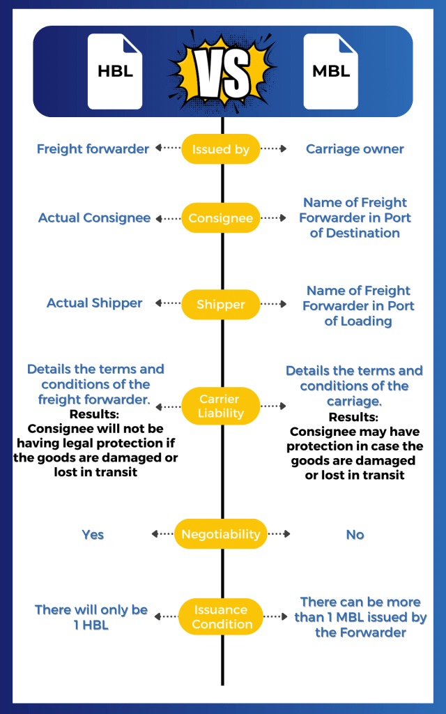 HBL vs MBL: A Comprehensive Guide to the Differences - Cargo2u